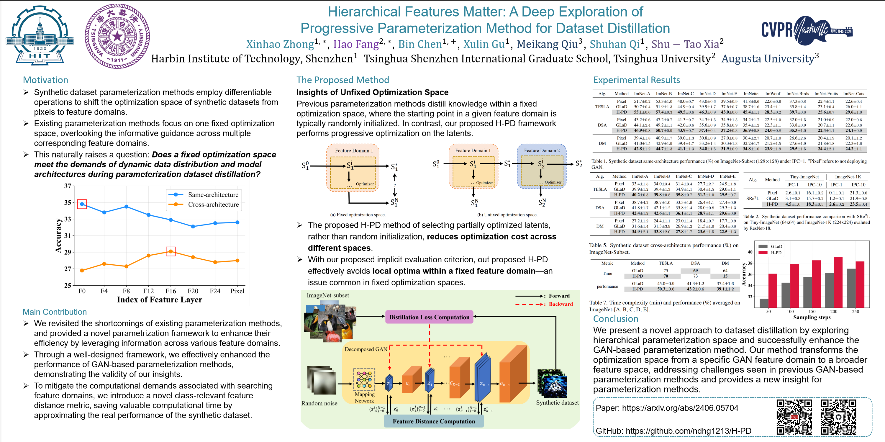 CVPR Poster Hierarchical Features Matter: A Deep Exploration of Progressive Parameterization ...